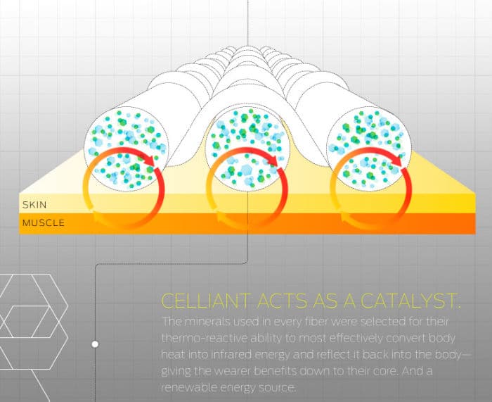 Celliant proizvodi - kako utječu na zdravlje? - Zdravlje - BeHappy.hr ...