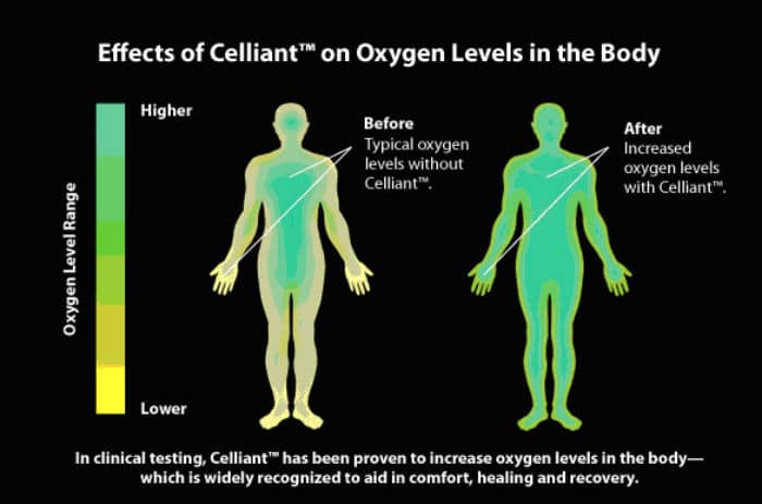 Celliant - što je i kako utječe na zdravlje? - MaminSvijet.hr